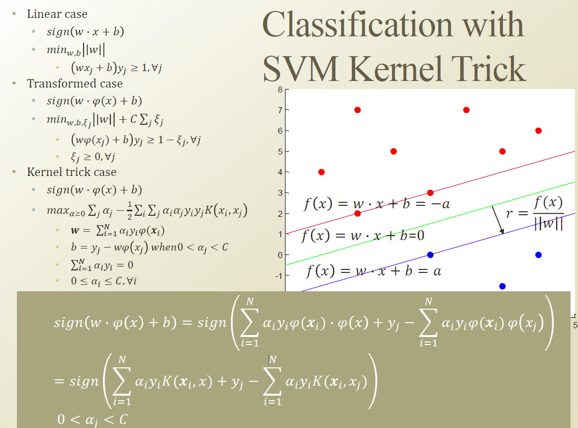 5.7,8,9 Primal and Dual with KKT Condition, Kernel, SVM with kernel - strutive07 블로그
